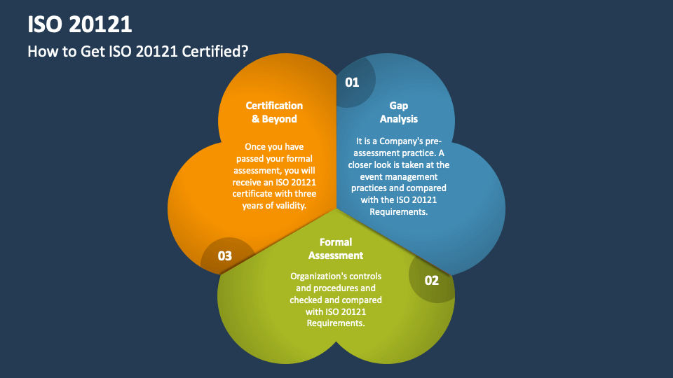 ISO 20121 PowerPoint and Google Slides Template - PPT Slides
