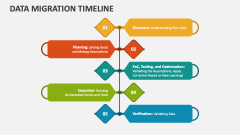 Data Migration Timeline PowerPoint and Google Slides Template - PPT Slides