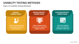 Usability Testing Methods PowerPoint and Google Slides Template - PPT ...