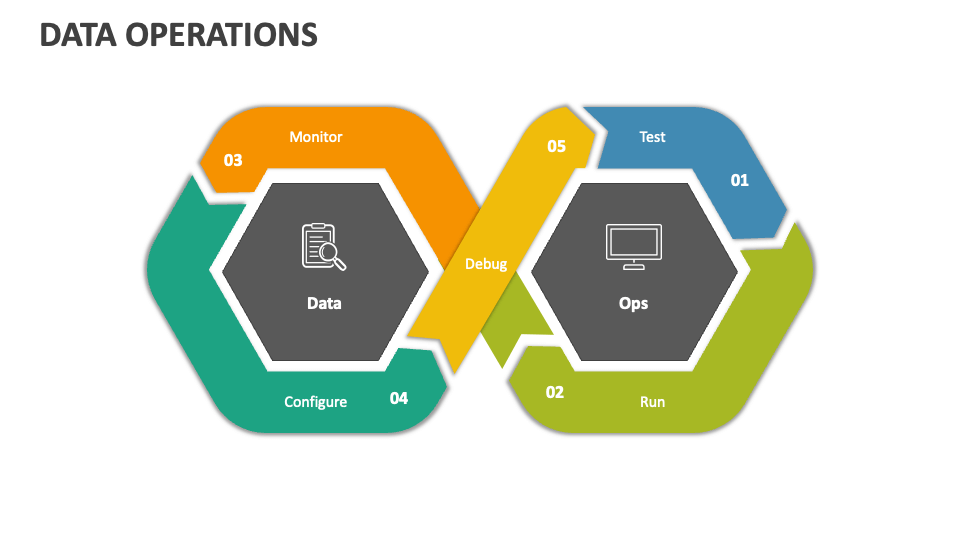 Data Operations PowerPoint Presentation Slides - PPT Template