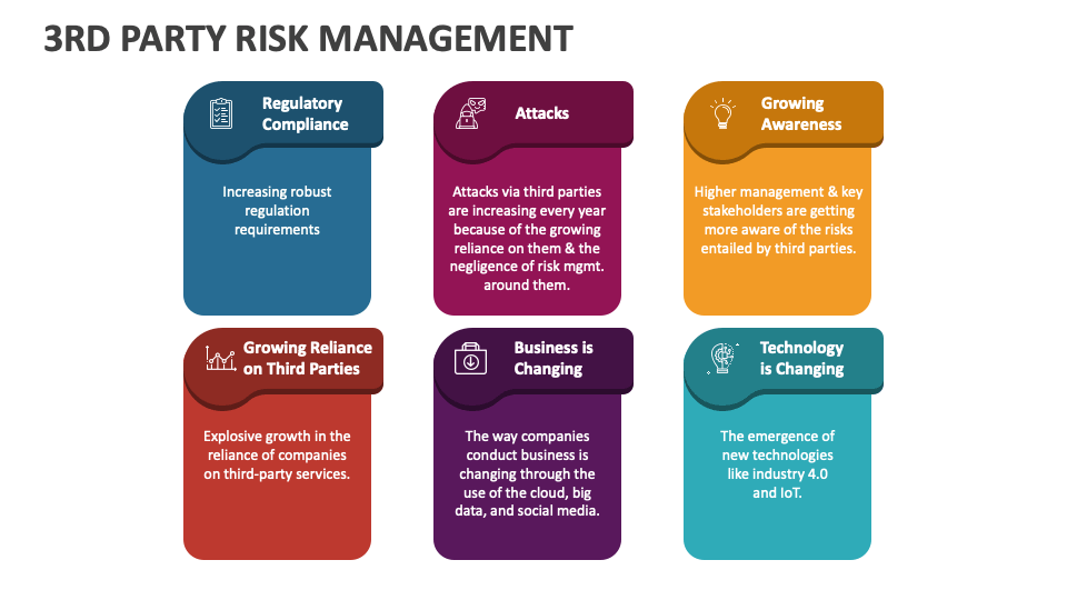 3rd Party Risk Management PowerPoint Presentation Slides - PPT Template