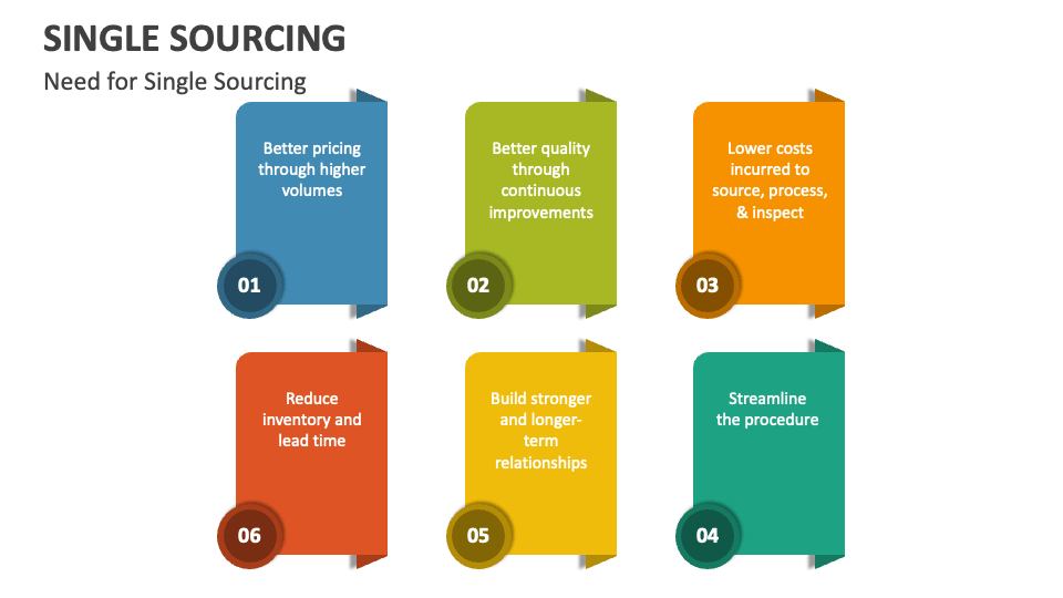 Single Sourcing PowerPoint Presentation Slides - PPT Template
