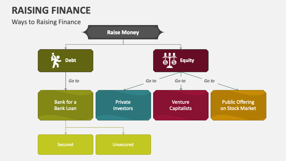 Raising Finance PowerPoint and Google Slides Template - PPT Slides