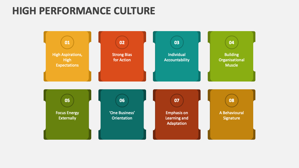 High Performance Culture PowerPoint Presentation Slides - PPT Template