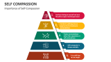 Self Compassion PowerPoint and Google Slides Template - PPT Slides