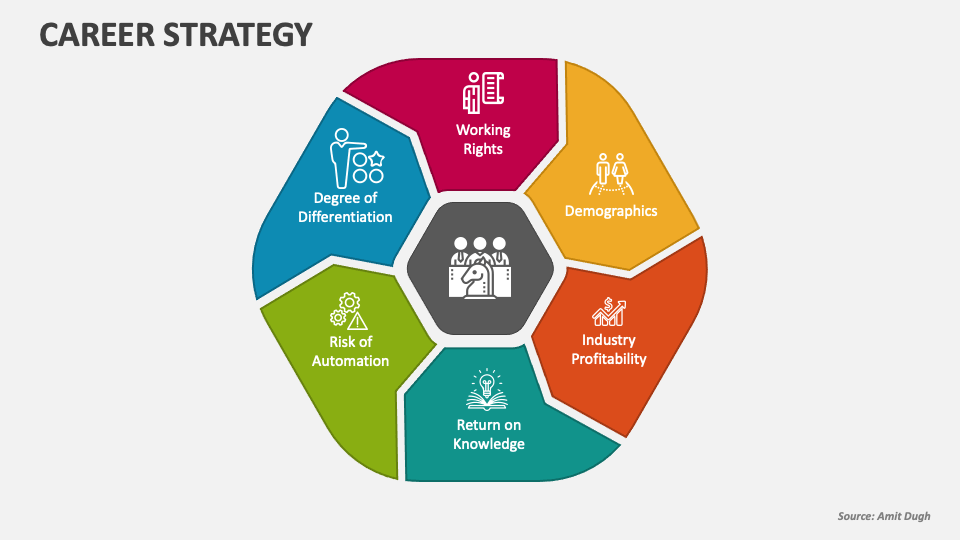 Career Strategy PowerPoint Presentation Slides - PPT Template