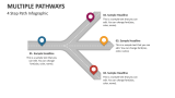 Multiple Pathways PowerPoint and Google Slides Template - PPT Slides
