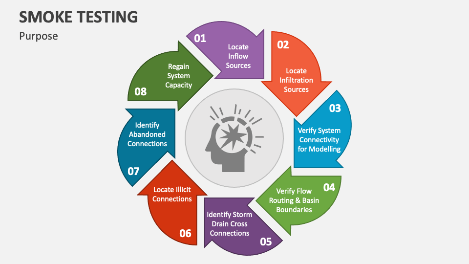 Smoke Testing PowerPoint and Google Slides Template - PPT Slides