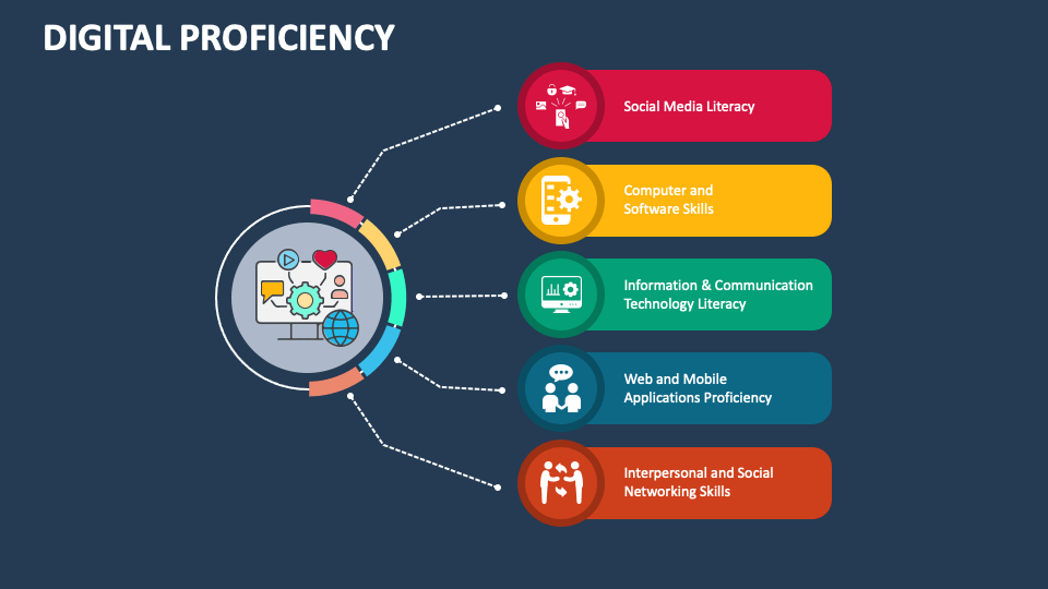Digital Proficiency PowerPoint and Google Slides Template - PPT Slides