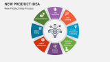 New Product Idea PowerPoint and Google Slides Template - PPT Slides