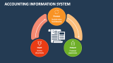 Accounting Information System PowerPoint Presentation Slides - PPT Template