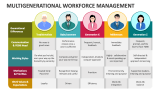 Multigenerational Workforce Management PowerPoint and Google Slides Template - PPT Slides