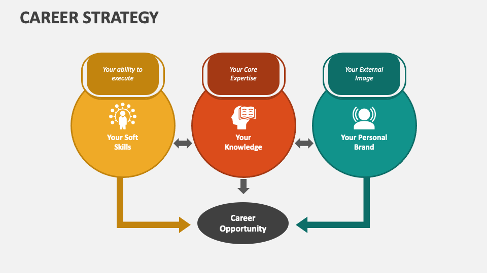 Career Strategy PowerPoint Presentation Slides - PPT Template