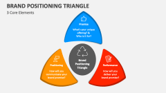 Brand Positioning Triangle PowerPoint Presentation Slides - PPT Template