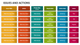 Issues and Actions PowerPoint Presentation Slides - PPT Template
