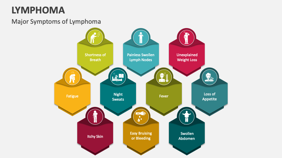 Lymphoma PowerPoint and Google Slides Template - PPT Slides