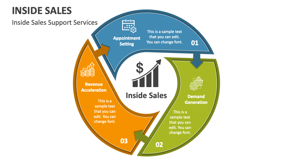 Inside Sales PowerPoint Presentation Slides - PPT Template Inside Sales PowerPoint Presentation Slides - PPT Template