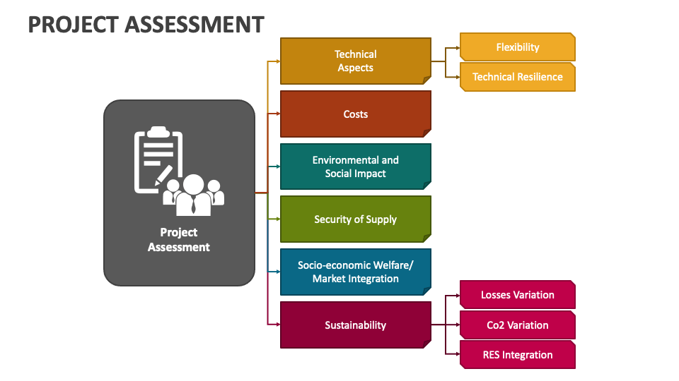 Project Assessment PowerPoint Presentation Slides - PPT Template