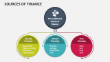 Sources of Finance PowerPoint and Google Slides Template - PPT Slides