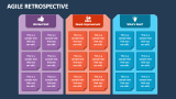 Agile Retrospective PowerPoint and Google Slides Template - PPT Slides