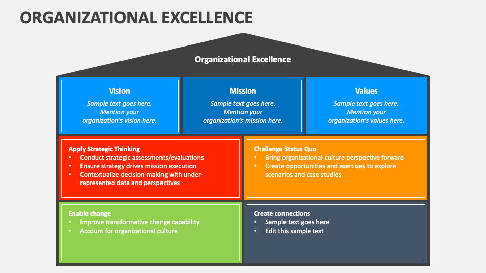 Organizational Excellence PowerPoint and Google Slides Template - PPT ...
