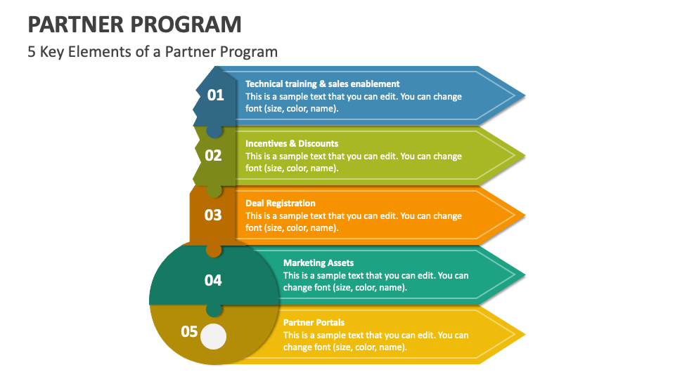 Partner Program PowerPoint and Google Slides Template - PPT Slides
