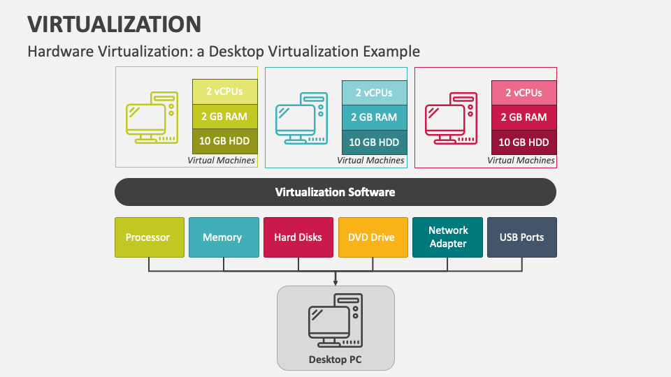 Virtualization PowerPoint Presentation Slides - PPT Template