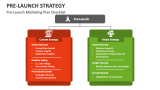 Pre-Launch Strategy PowerPoint and Google Slides Template - PPT Slides
