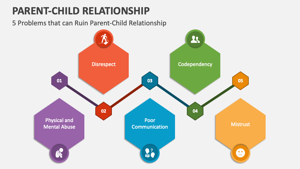 Parent-Child Relationship PowerPoint and Google Slides Template - PPT Slides