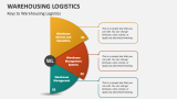 Warehousing Logistics PowerPoint and Google Slides Template - PPT Slides