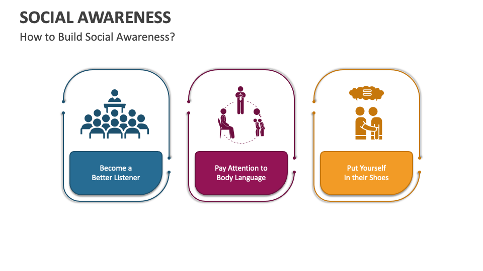Social Awareness PowerPoint and Google Slides Template - PPT Slides