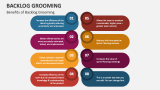 Backlog Grooming PowerPoint and Google Slides Template - PPT Slides