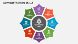 Administration Skills PowerPoint Presentation Slides - PPT Template