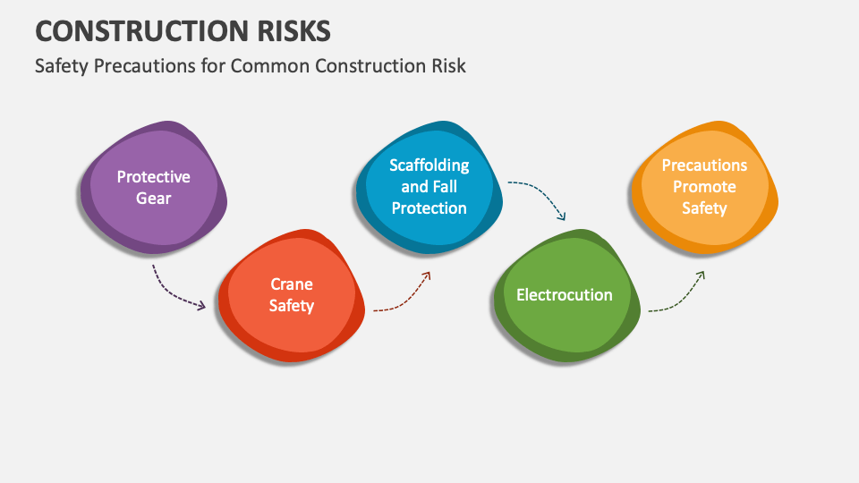 Construction Risks PowerPoint and Google Slides Template - PPT Slides
