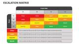 Escalation Matrix PowerPoint and Google Slides Template - PPT Slides
