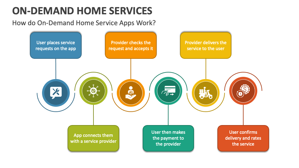On-Demand Home Services PowerPoint and Google Slides Template - PPT Slides