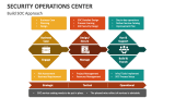 Security Operations Center PowerPoint Presentation Slides - PPT Template