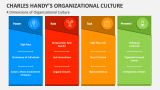Charles Handy Org Culture PowerPoint Presentation Slides - PPT Template