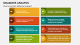 Malware Analysis PowerPoint and Google Slides Template - PPT Slides