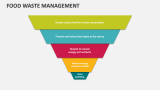 Food Waste Management PowerPoint and Google Slides Template - PPT Slides