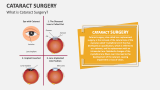 Cataract Surgery PowerPoint and Google Slides Template - PPT Slides