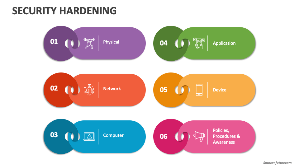 Security Hardening PowerPoint Presentation Slides - PPT Template