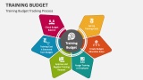 Training Budget PowerPoint and Google Slides Template - PPT Slides