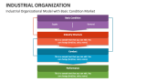 Industrial Organization PowerPoint Presentation Slides - PPT Template