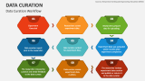 Data Curation PowerPoint Presentation Slides - PPT Template