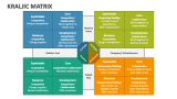 Kraljic Matrix PowerPoint Presentation Slides - PPT Template