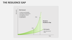 The Resilience Gap PowerPoint and Google Slides Template - PPT Slides