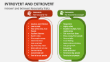 Introvert and Extrovert PowerPoint and Google Slides Template - PPT Slides