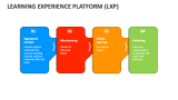 Learning Experience Platform (LXP) PowerPoint Presentation Slides - PPT Template
