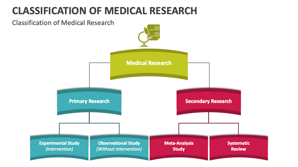 Classification of Medical Research PowerPoint and Google Slides ...